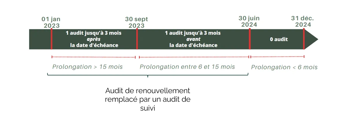 Plante Bleue Niveau 3 : référentiel et plan de contrôle mis à jour - VALHOR